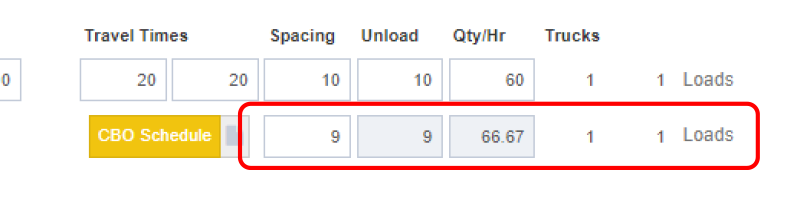 Feature Highlights: Customer Behavior Optimization (CBO)