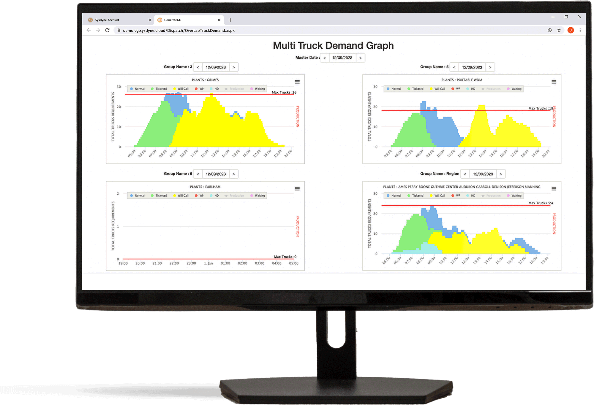 ConcreteGO Concrete Dispatch Software | Sysdyne Technologies