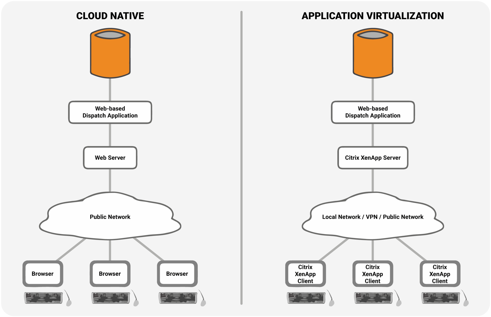 Cloud vs Virtualization: A Ready-Mix Software Comparison