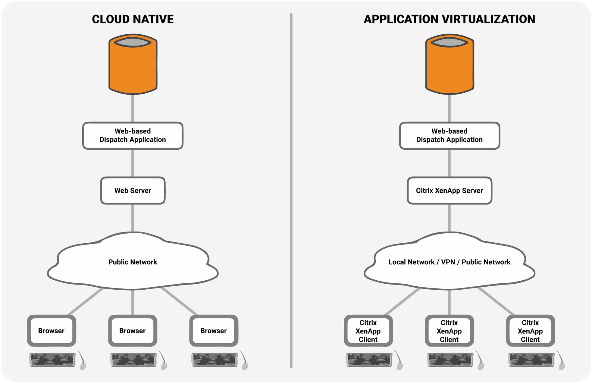 Why Choose Cloud-Native Over Virtualized Applications?