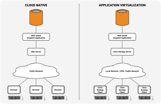 Cloud vs Virtualization: A Ready-Mix Software Comparison