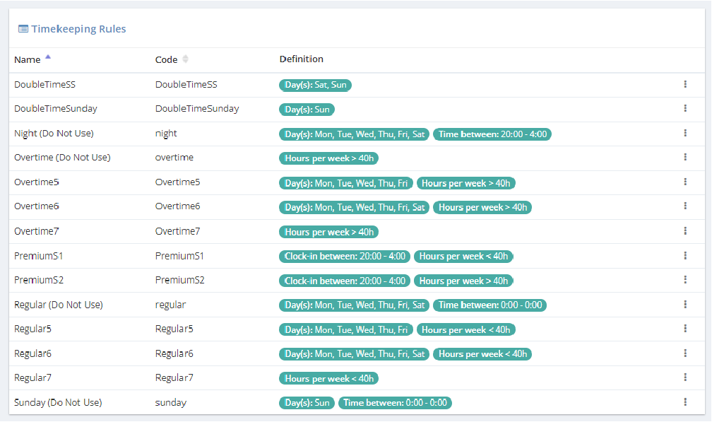 Optimize Workforce Management with iStrada's Advanced Time & Attendance ...